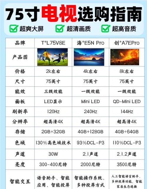 如何挑选电视机图标