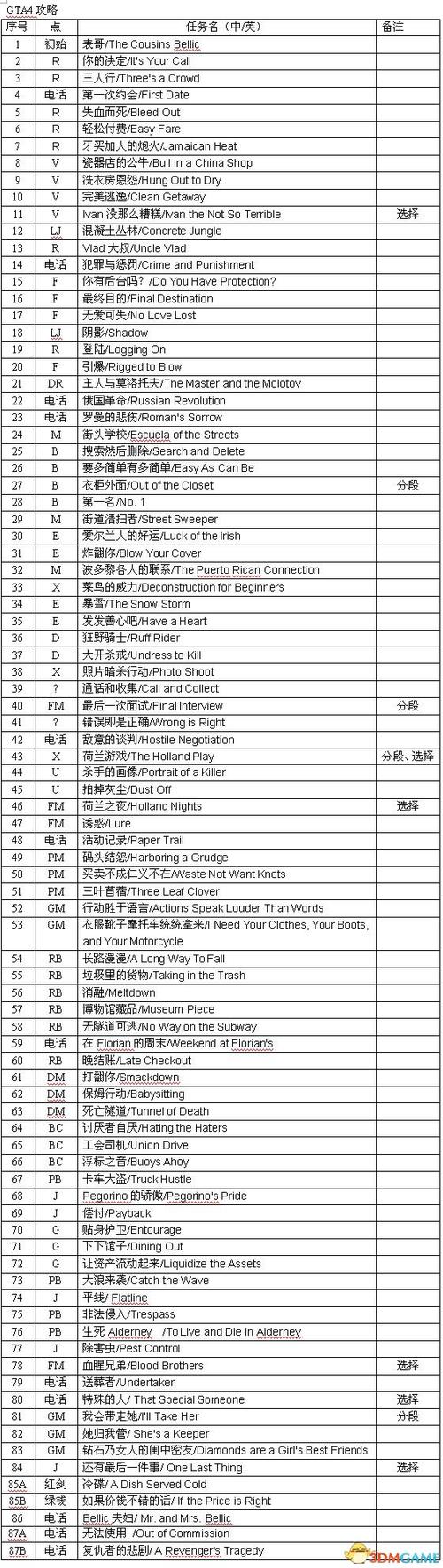 gta4网吧任务怎么做