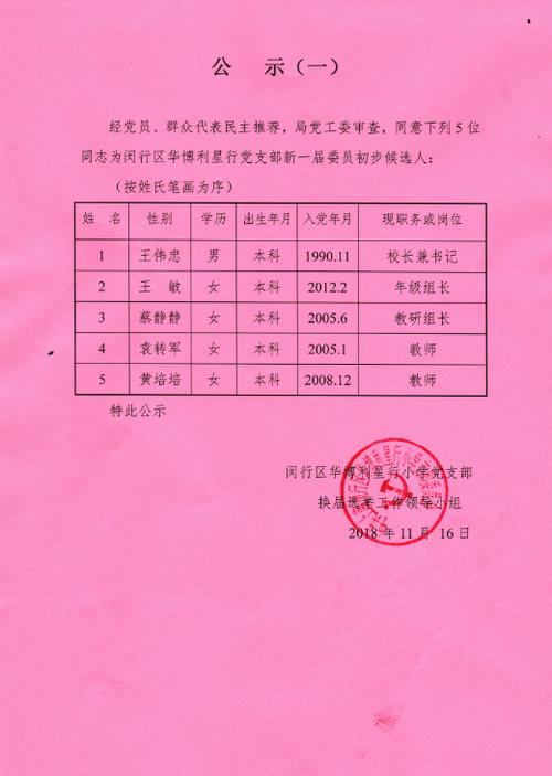 党委委员候选人 条件图标