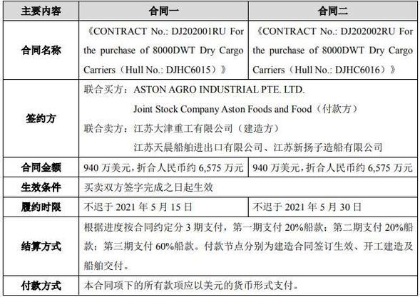 300008重组最新消息图标