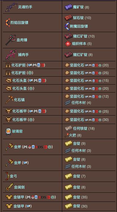 泰拉瑞亚有哪些砧图标