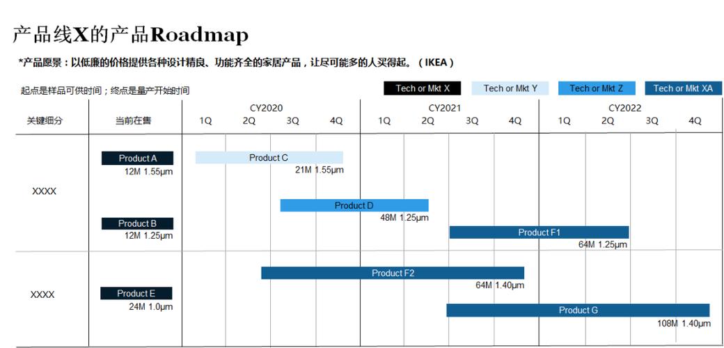 roadmap是什么意思截图