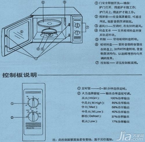 格兰仕老款按键图解图标