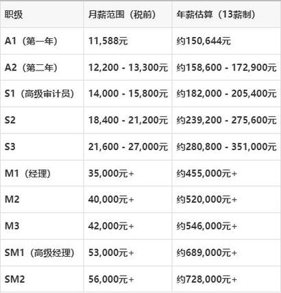 财务会计工资一般多少钱图标