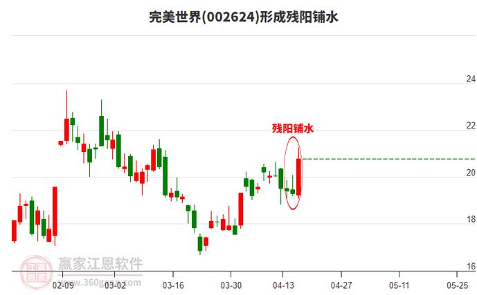 完美世界k线图图标
