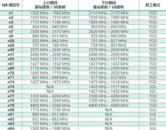 广电5G频段一览表图标
