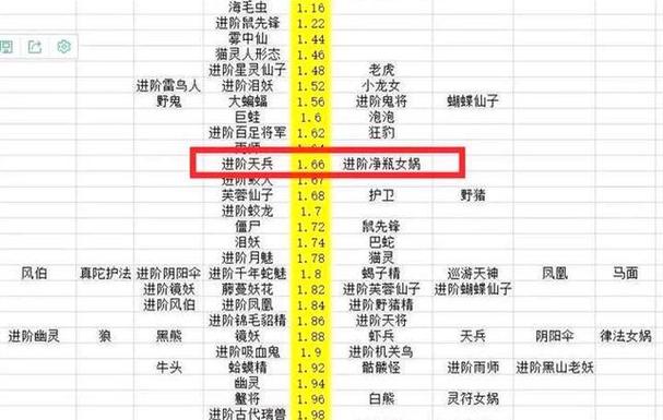 梦幻西游召唤兽攻击力公式截图