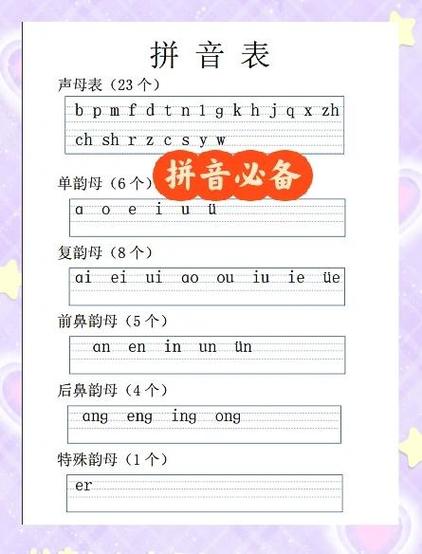 成人零基础学拼音软件图标