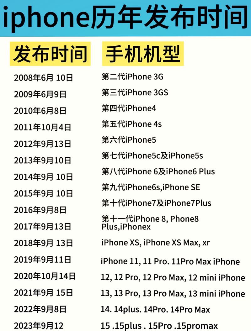 苹果6什么时候上市的图标