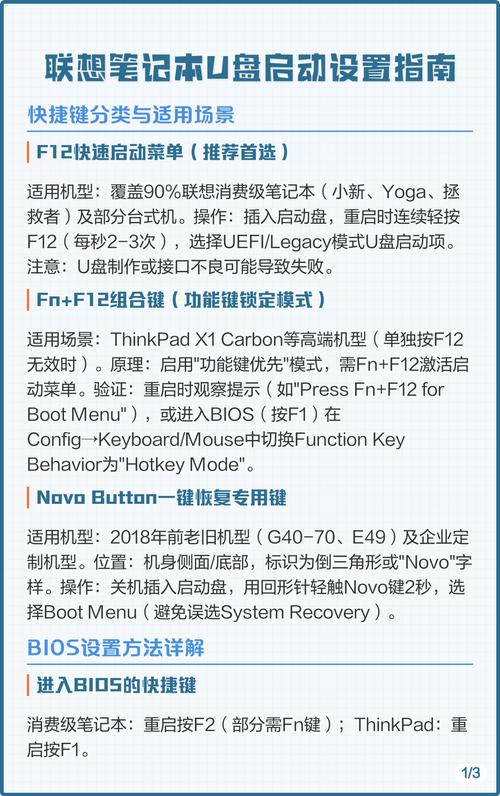 联想笔记本使用U盘启动截图
