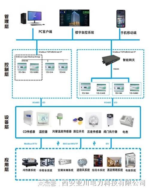 监控对象是什么功能截图