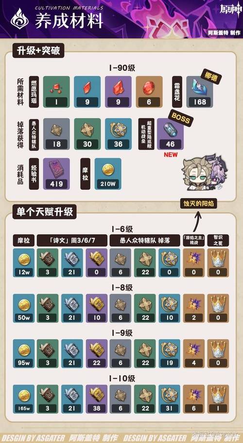 原神合成武器突破材料用谁图标