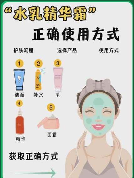 保湿乳液和爽肤水先后截图