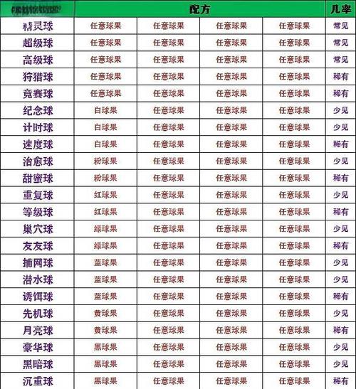 mc宝可梦融合合成表图标