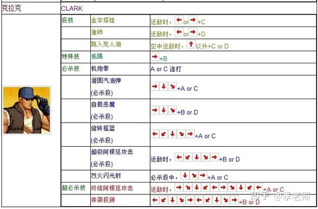 拳皇97连招教学图标