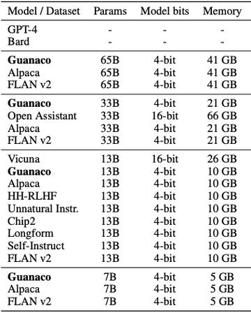bits bytes