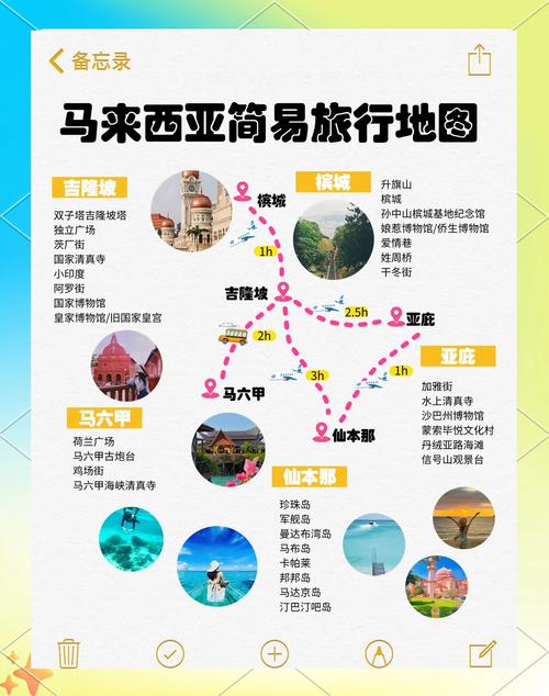 去马来西亚经商的条件图标
