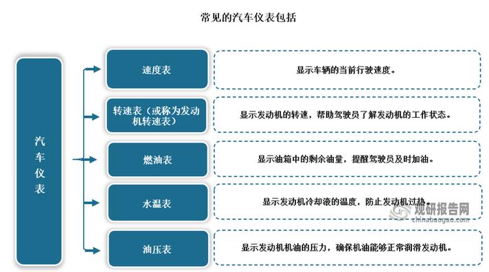 汽车里程表走得慢的原因截图