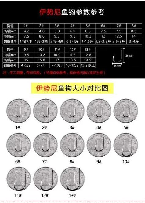 4号主线3号子线能钓多大的鱼截图