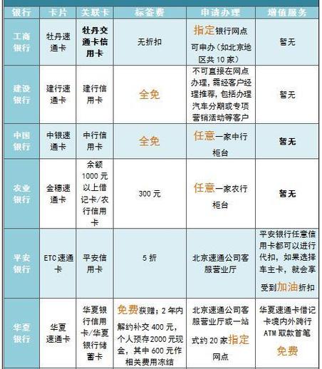 安装etc需要收费吗图标
