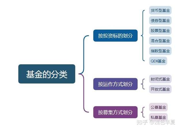 什么是基金理财图标