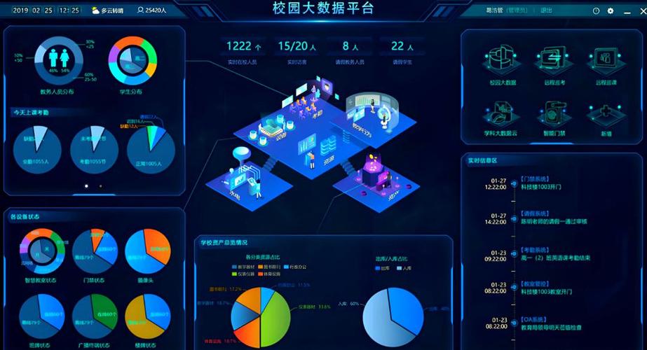 智慧校园信息平台学生截图