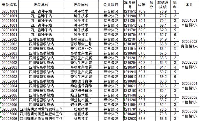 2019四川事业单位考试成绩查询