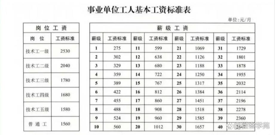 2024年还调工资吗图标