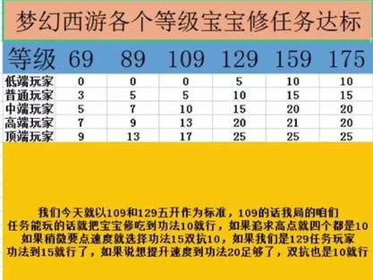梦幻西游各个等级速度多少图标