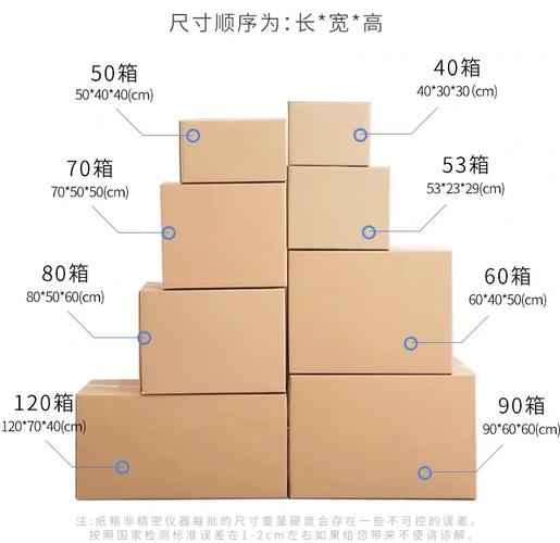 纸箱45x35x20的平方怎么算图标