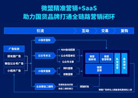 微盟和腾讯的关系图标