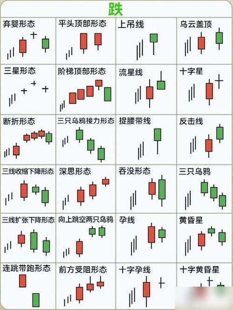 新手炒股看懂k线图截图