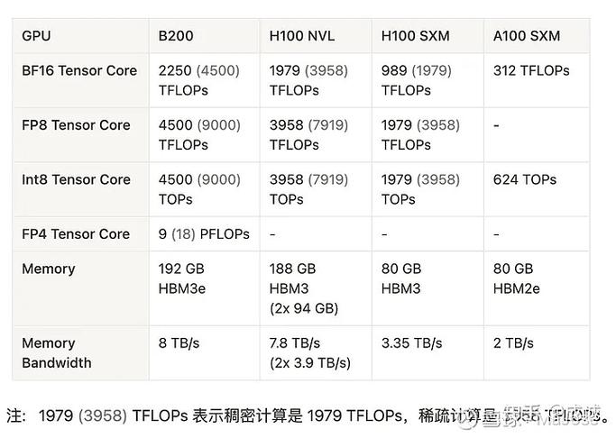 加速卡和显卡的区别截图