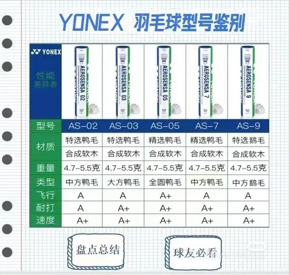 羽毛球型号区别图标
