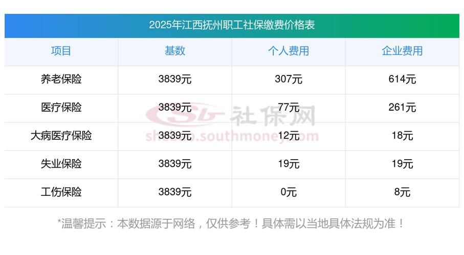 江西省养老保险缴费查询图标