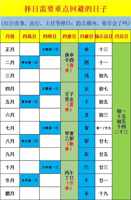 看日子必背口诀大全缩略图