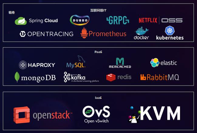 redhat价格图标