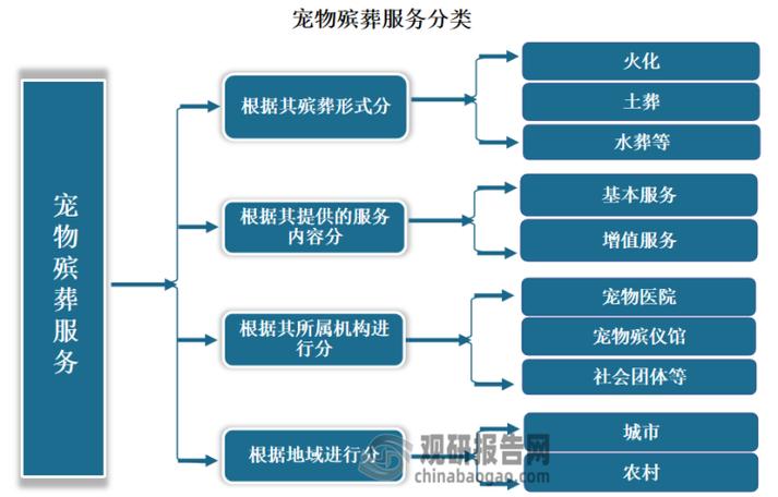 服务分几种类型四种图标