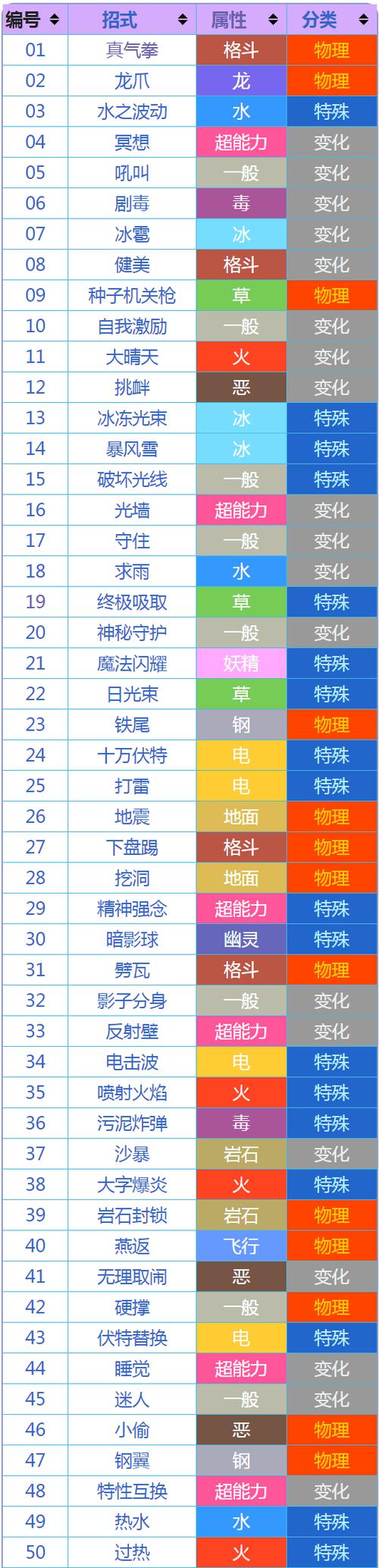 mc宝可梦技能回忆师指令图标