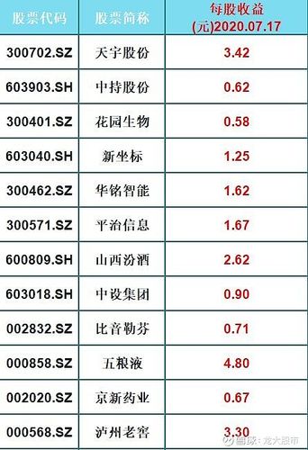 绩优白马的股票有哪些截图