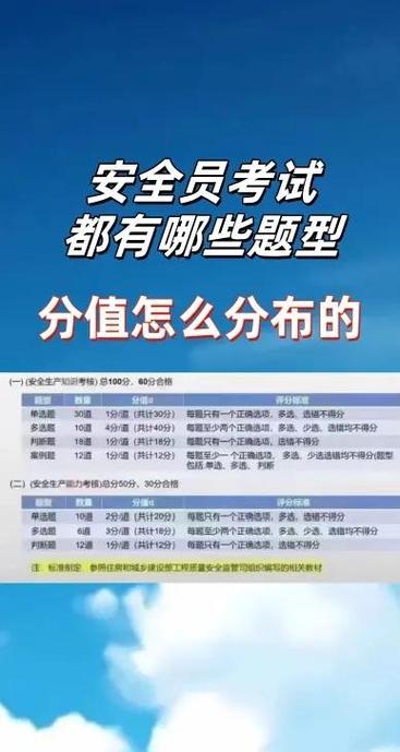 安全考试100题(含答案)图标