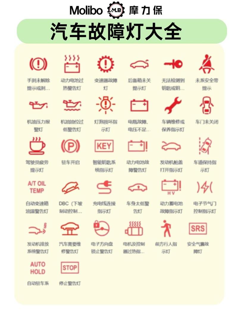 途昂仪表盘故障灯图解大全截图