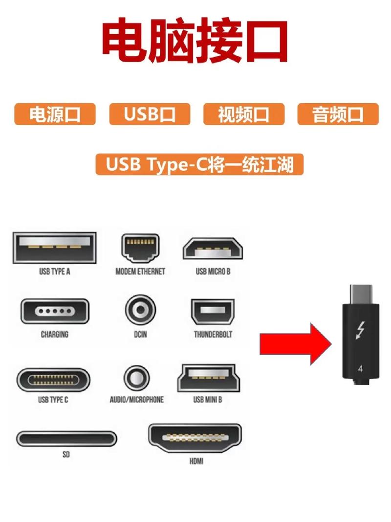 我的电脑怎么没有端口设置图标
