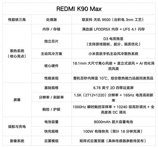 红米k90配置图标