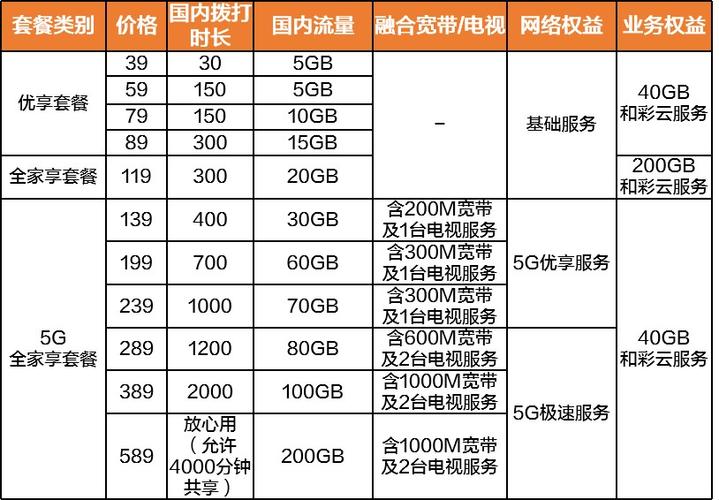 移动手机话费充值优惠图标