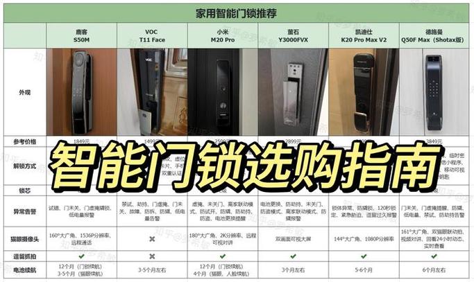 凯迪仕和萤石哪个好图标