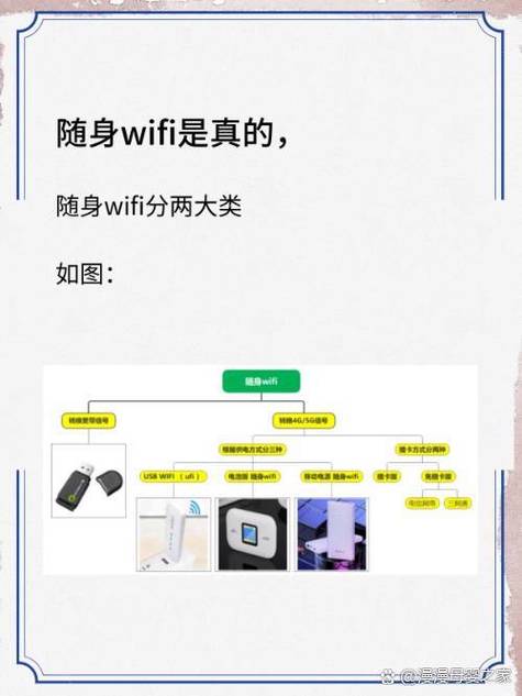家庭用随身wifi还是装宽带