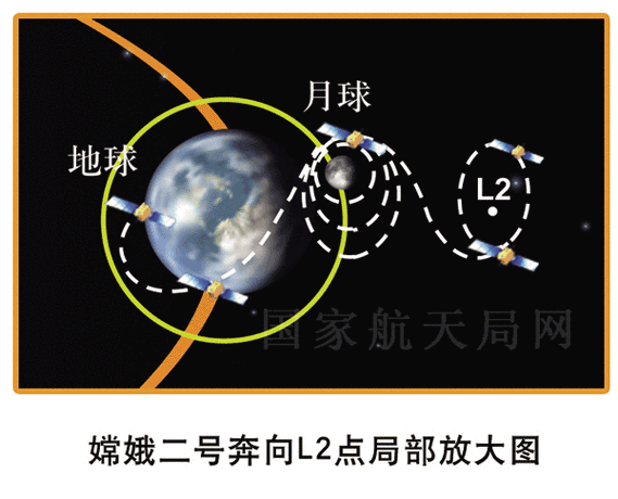 地月拉格朗日点图标