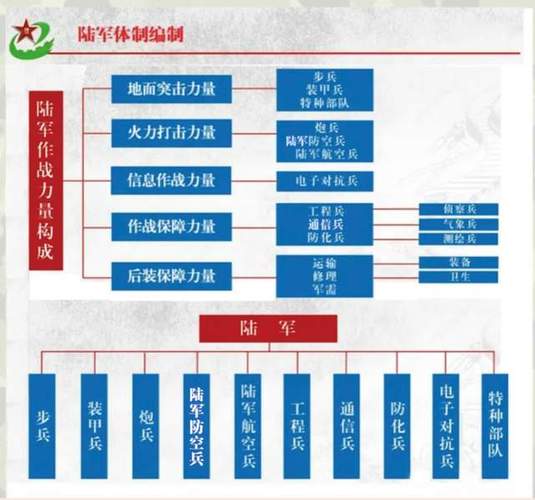 陆军和战区的区别图标