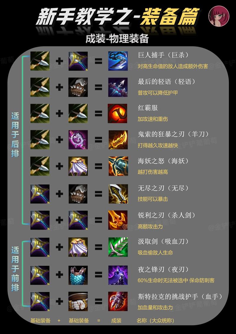 诛仙手游装备洗练技巧图标